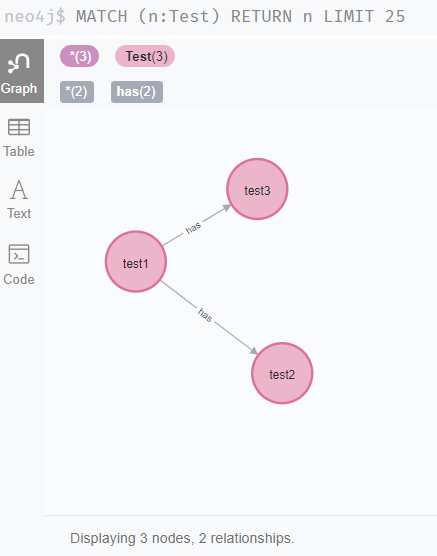 Neo4j入门（五）删除节点的正确姿势_neo4j删除节点-CSDN博客