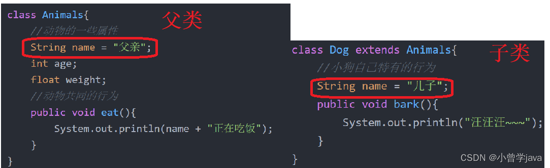 java类和对象三大特性之继承（重点）_java3大特性怎么理解继承-CSDN博客