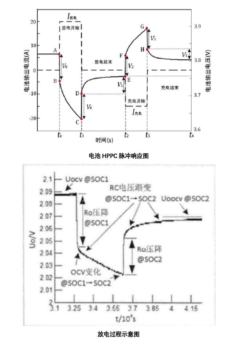 HPPC 参数辨识_hppc参数辨识-CSDN博客