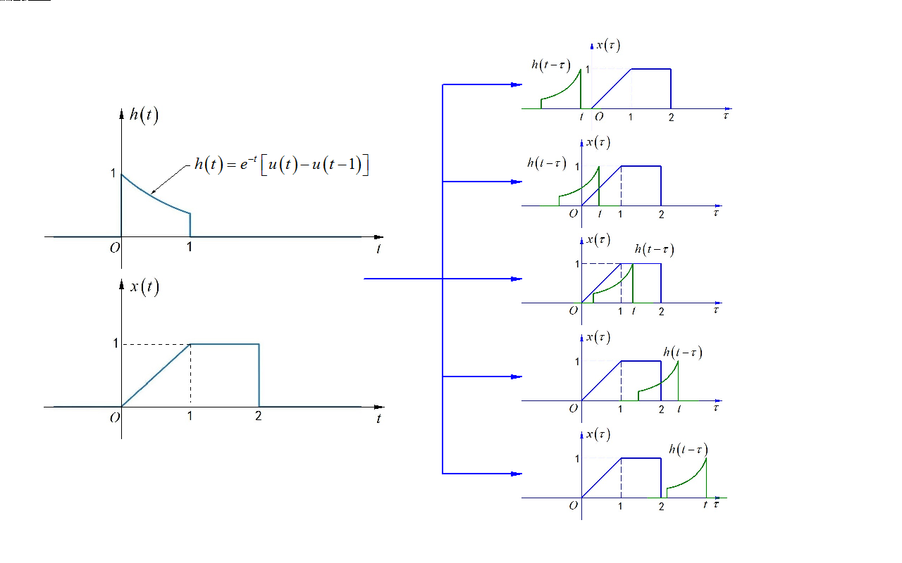 作业视频辅导 SS2023 HW4：图解法计算卷积_图解法求卷积-CSDN博客