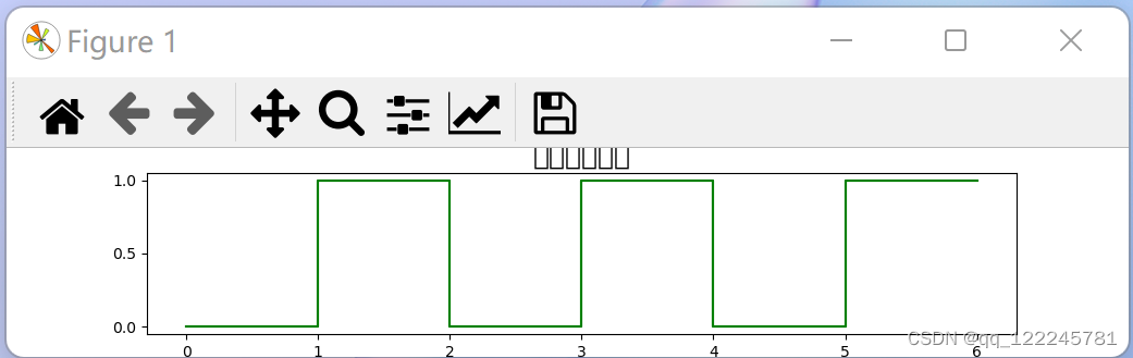 Matplotlib绘制方波图_matplotlib 时序方波图-CSDN博客