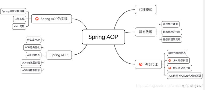 Spring Aop_spring的aop是静态代理吗-CSDN博客