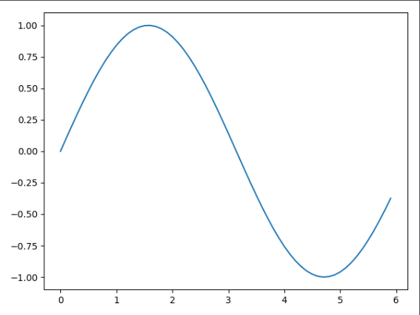一、使用Matplotlib绘制简单图形_plt.plot(x1,y,'-b', label='sin')-CSDN博客