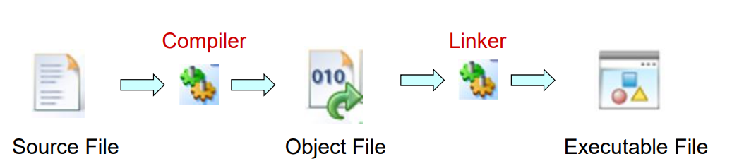 college java （java基础黑皮书）一到四章笔记总结_java黑皮书-CSDN博客