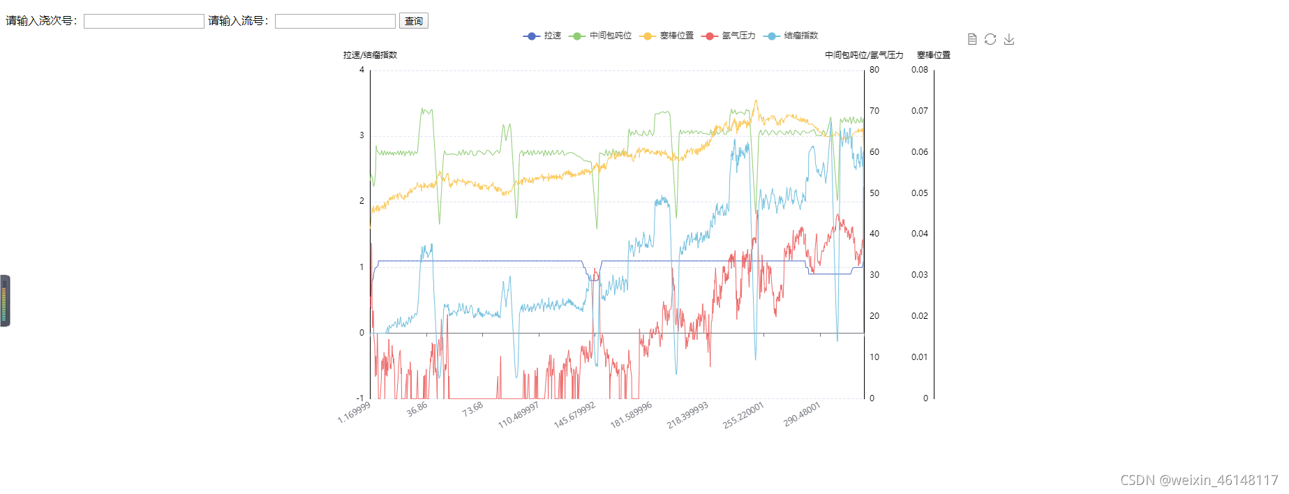 【python】flask Echart 绘制多y轴多折线图(数据视图导出excel)flask 折线图实现 Csdn博客