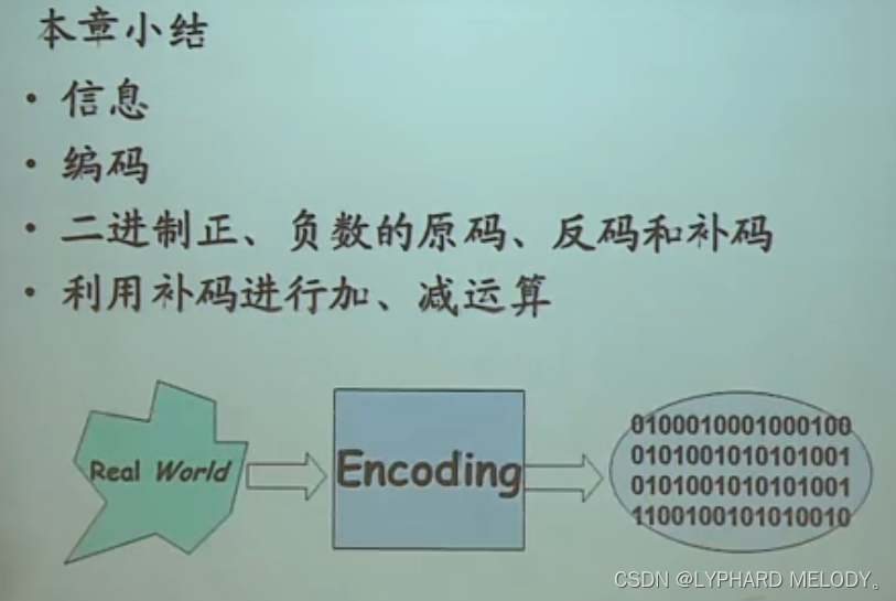 数字电路第一章 数制和码制：从进制转换到编码原理数制 码制 编码 Csdn博客