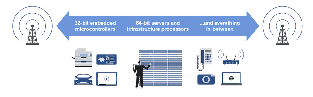 MIPS Linux内核编译构建环境的搭建_mips编译器-CSDN博客