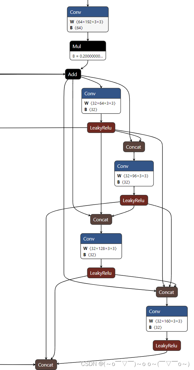 深度学习模型试跑(十五):Real-ESRGAN(VS2019 trt推理部署)_realesrgan onnx-CSDN博客