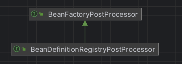 Spring源码解析(三)：bean容器刷新_代码方式注入spring的bean 且bean可以刷新-CSDN博客