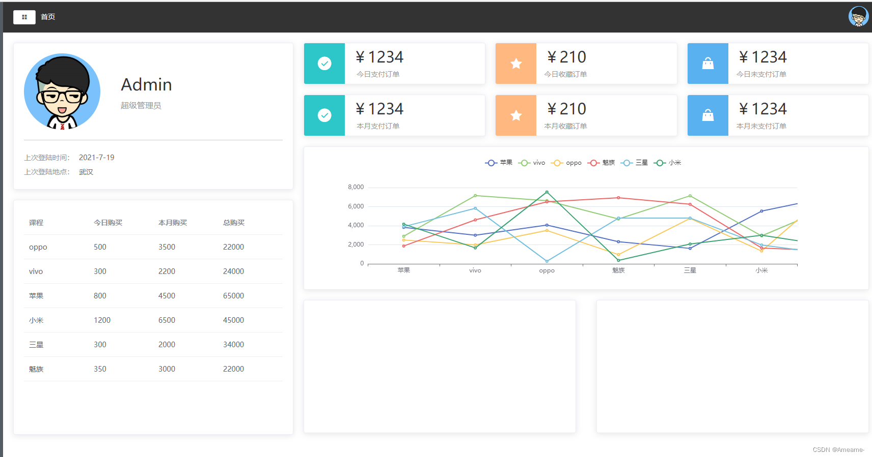 VUE通用后台管理_vue 后台-CSDN博客