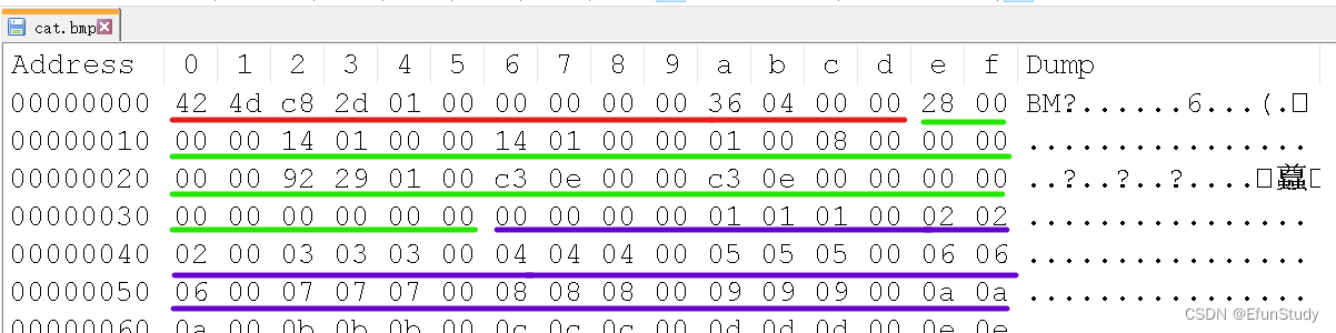 zynq板zedboard+SDK设计（一）读取SD中bmp图片存入DDR_zedboard sd卡模式-CSDN博客
