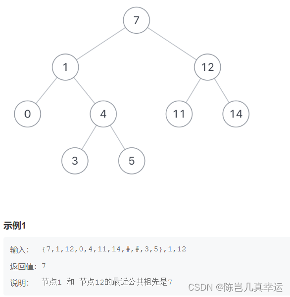 Bm37 二叉搜索树的最近公共祖先 Csdn博客