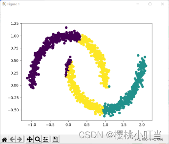 数据挖掘与分析——聚类模型_人工数据集:blobs,circles,moons和blocks-CSDN博客