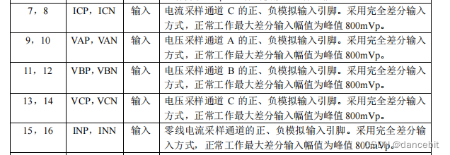 RN7302/RN8302电能计量芯片使用记录-CSDN博客