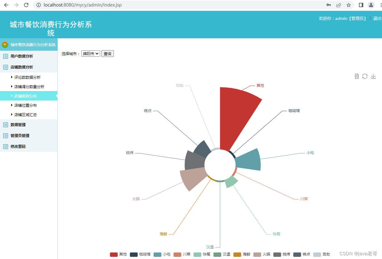 【java毕业设计】基于ssmmysql实现城市餐饮数据分析 Csdn博客