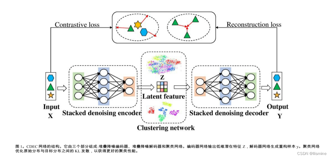 对cdec、gcfagg的学习记录（有误请指出）gcfagg Global And Cross View Feature Aggregation Csdn博客 