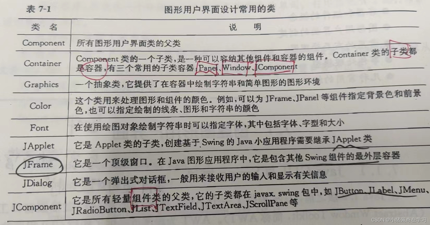 Java图形用户界面设计java了解 Javaawt 包及 Swing 的新增特性。 2了解 Java 系统图形用户界面 Csdn博客 0224