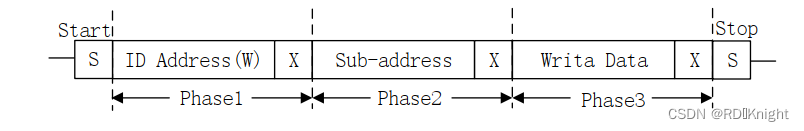 I2C&SCCB协议的快速使用_sccb i2c-CSDN博客