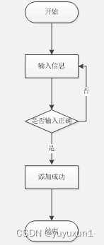 ssm基于Html+css的音乐网站的设计与实现 毕业设计-附源码181627_基于html+css音乐页面设计摘要-CSDN博客