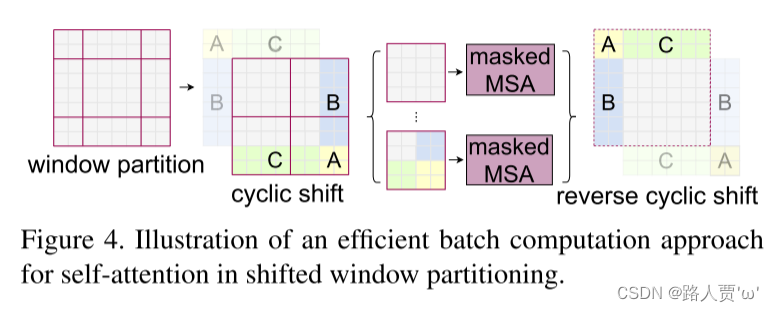 《Swin Transformer Hierarchical Vision Transformer using Shifted Windows ...
