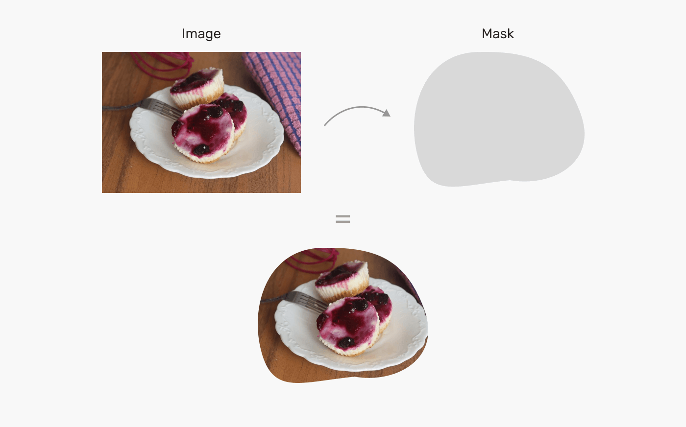 【CSS】属性Masking_css mask-CSDN博客