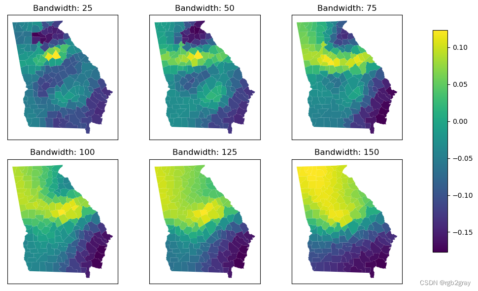 地理加权回归GWR（Geographically Weighted Regression）_gwr安装-CSDN博客