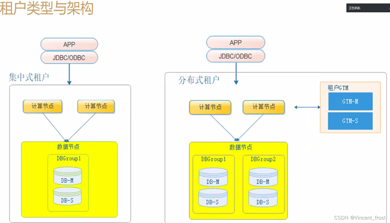 GoldenDB-03_goldendb 数据节点dn-CSDN博客