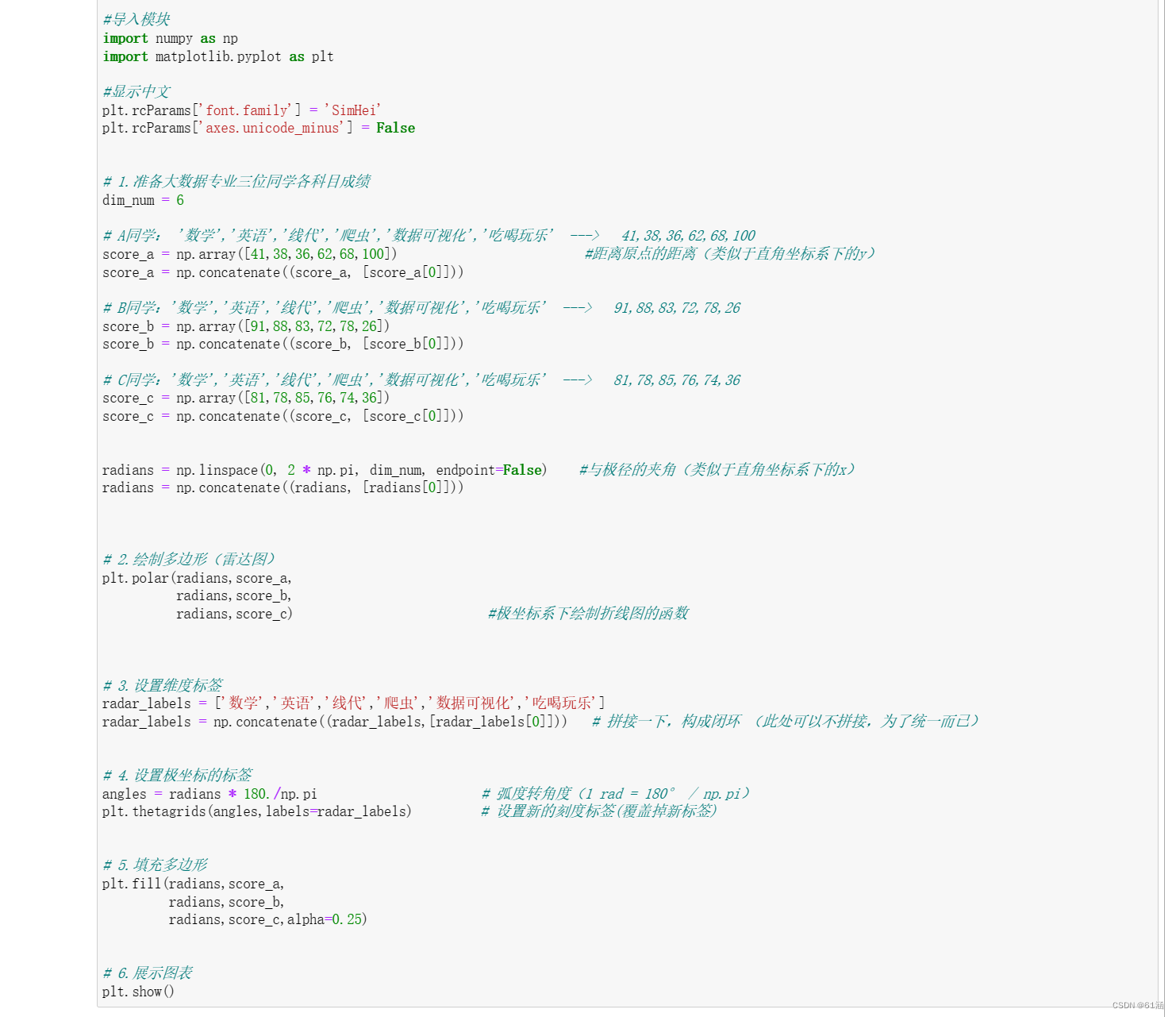 Matplotlib绘制雷达图matplotlib 雷达图 Csdn博客 6662