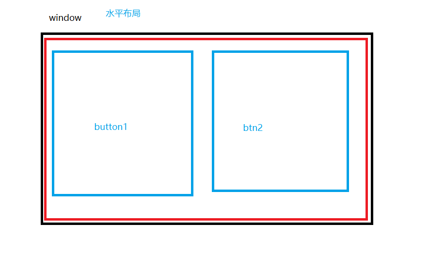 Gtk开发（二）控件和布局 Gtk 开发 清道 夫的博客 Csdn博客