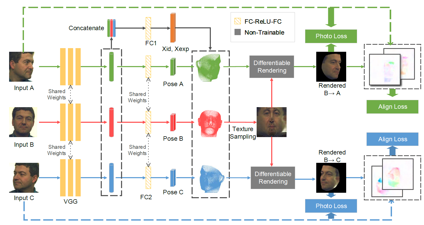 [CVPR2019]MVF-Net: Multi-View 3D Face Morphable Model Regression-CSDN博客