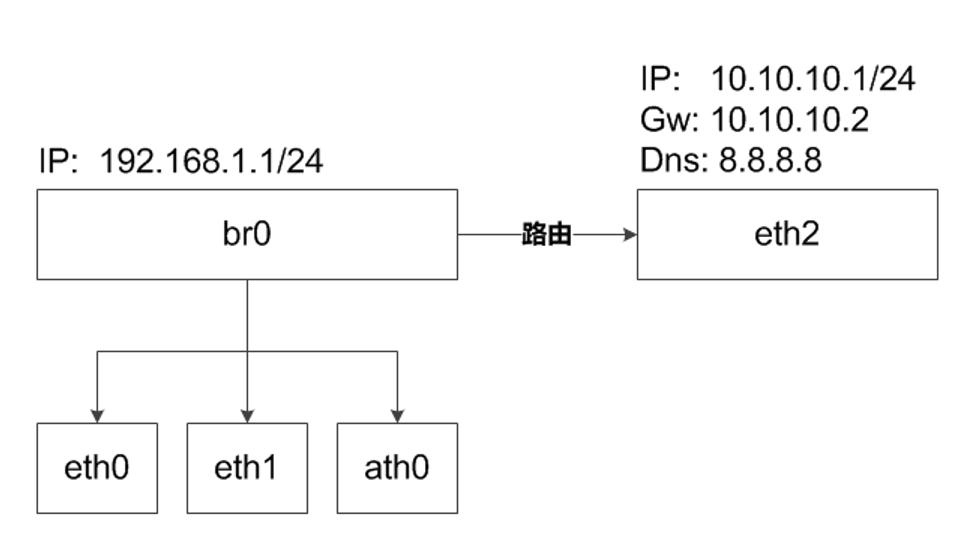 linux iptables 防火墙高级应用案例分享_portal功能 iptables-CSDN博客