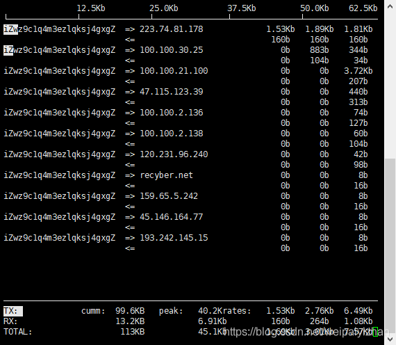 centos安装iftop流量监控(视图)，指令与显示详解_iftop图形化页面讲解-CSDN博客