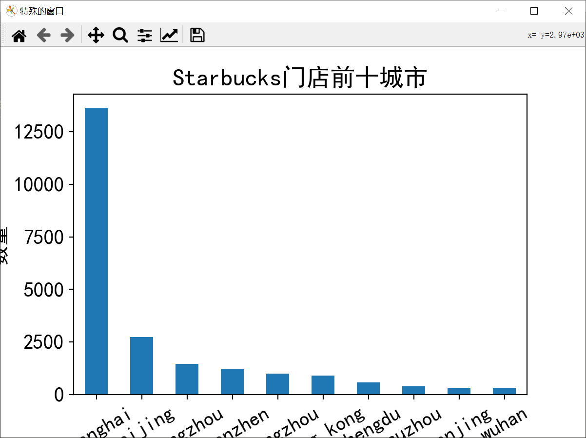 Python Plt Pyplot Matplotlib绘图窗口文字被挡住解决办法python的axtext防遮挡 Csdn博客 2988