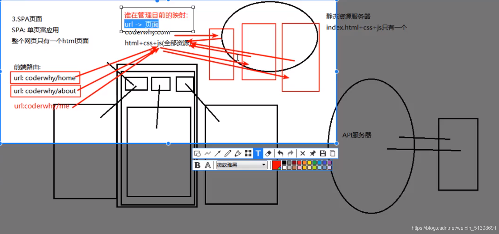 vue5箭头函数与路由_vue components 箭头-CSDN博客