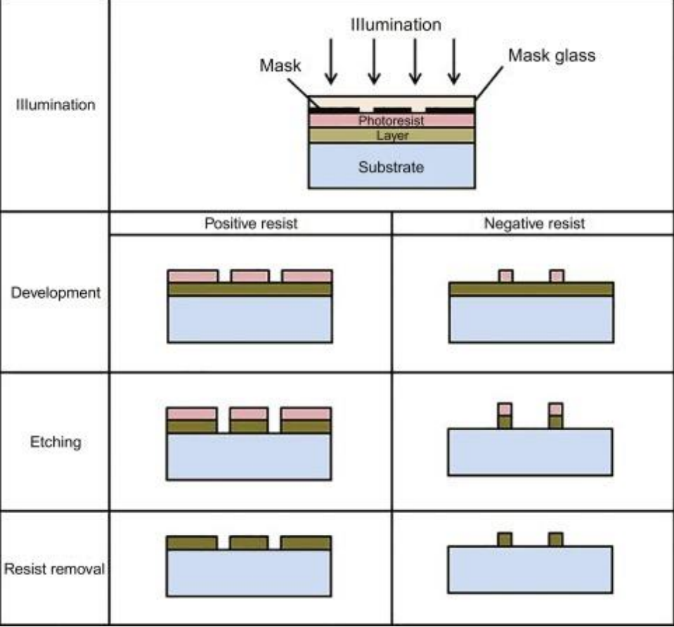 光刻技术L1_suss ma6光刻机使用流程_zxbgbj的博客-CSDN博客