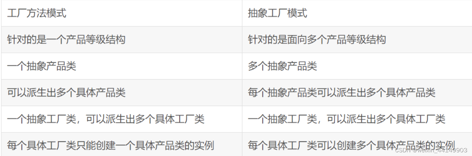 Java设计模式（二）工厂模式 Csdn博客 