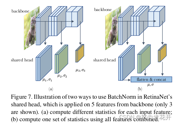 关于BatchNorm,我们需要了解什么（一）-CSDN博客