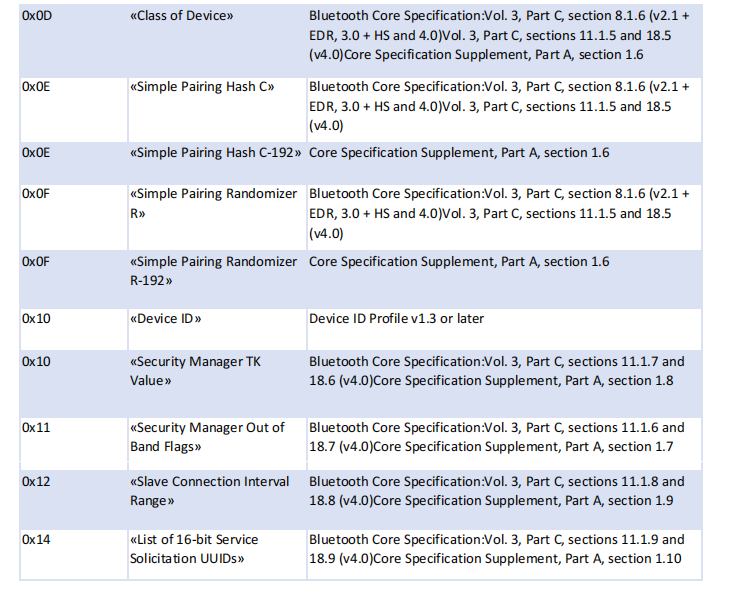ble4.2广播数据类型_蓝牙 广播类型 localname type-CSDN博客