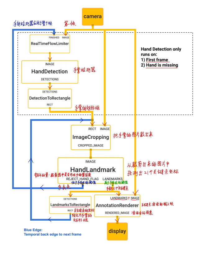 Mediapipe 手势模型 转换rknn_mediapipe转rknn-CSDN博客