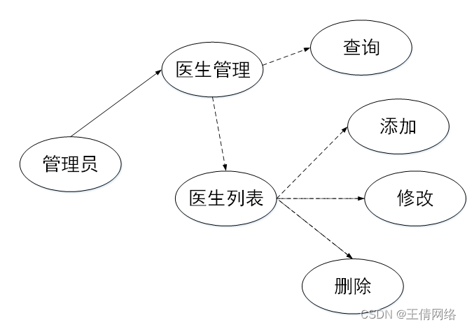 （附源码）ssm医院药品进销存系统java计算机毕业设计项目ssm的药品销售管理系统 Java源码 Csdn博客