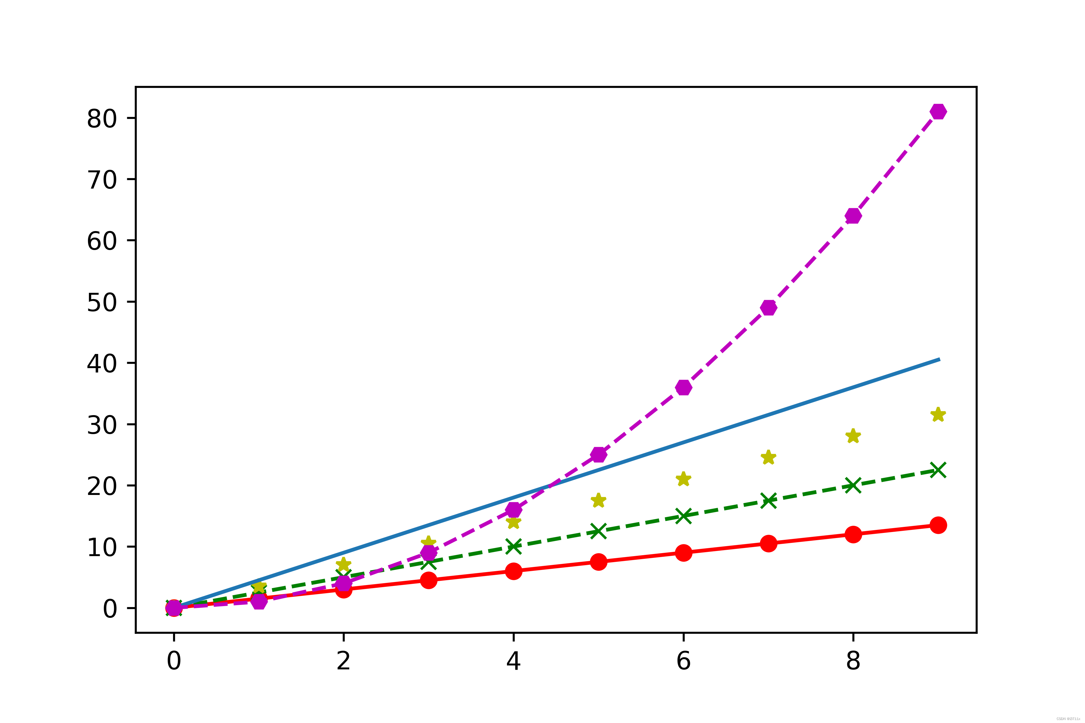 Python中WordCloud库及matplotlib的实现_python jieba wordcloud matplotlib安装-CSDN博客