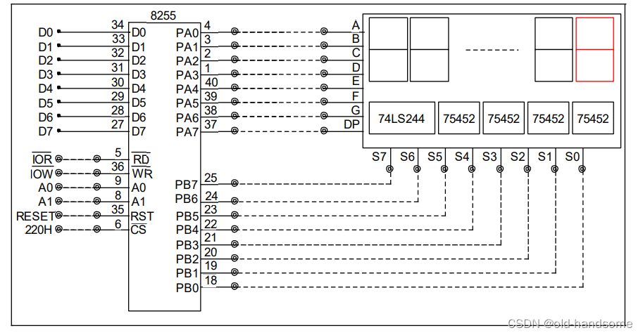 8255A控制八位七段LED数码管_8255芯片控制七段数码管-CSDN博客