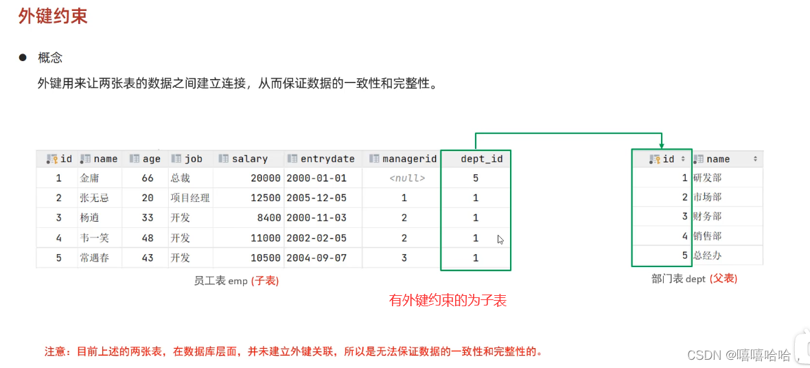 34 基础 约束 外键约束 Csdn博客