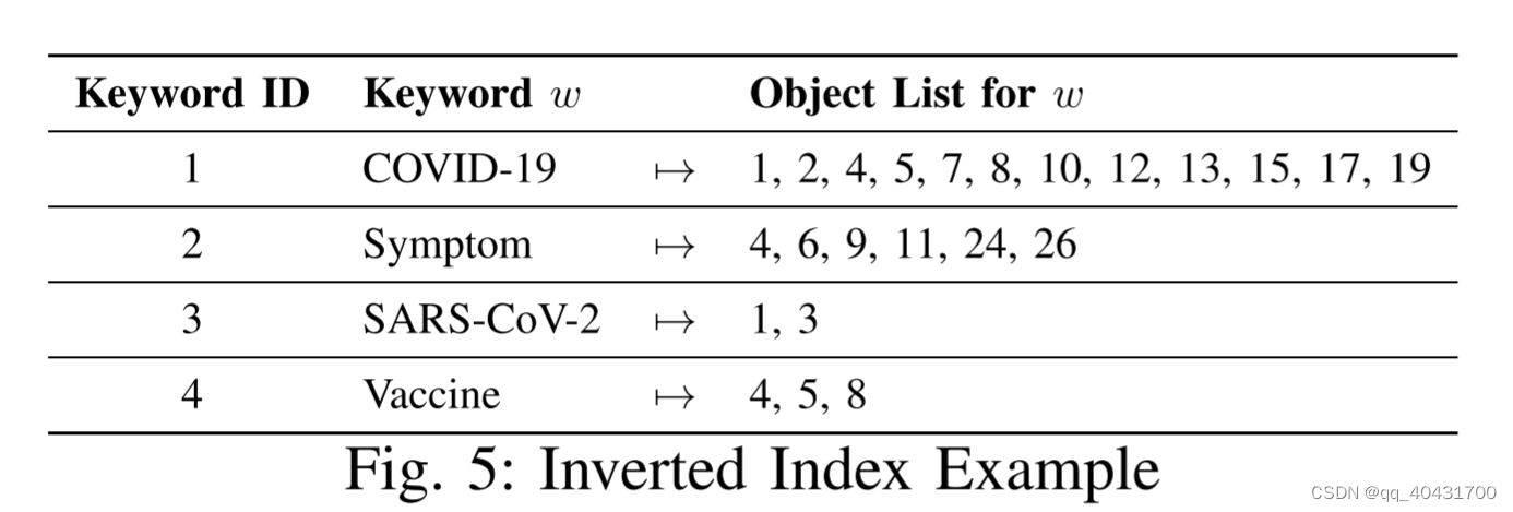 论文笔记-Authenticated Keyword Search in Scalable Hybrid-Storage Blockchains-CSDN博客