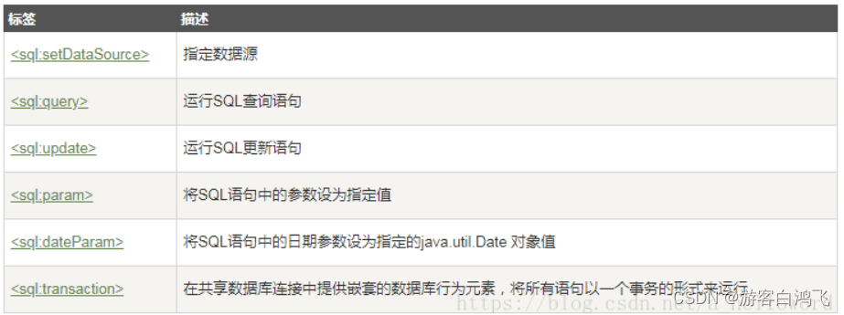 El与jstlel和jstl页面跳转 Csdn博客 