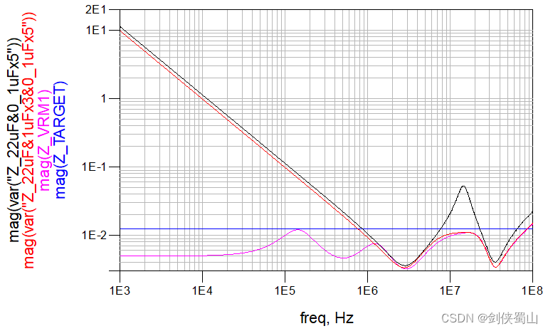 【PI仿真笔记2-电容模型2】_电容spice模型-CSDN博客