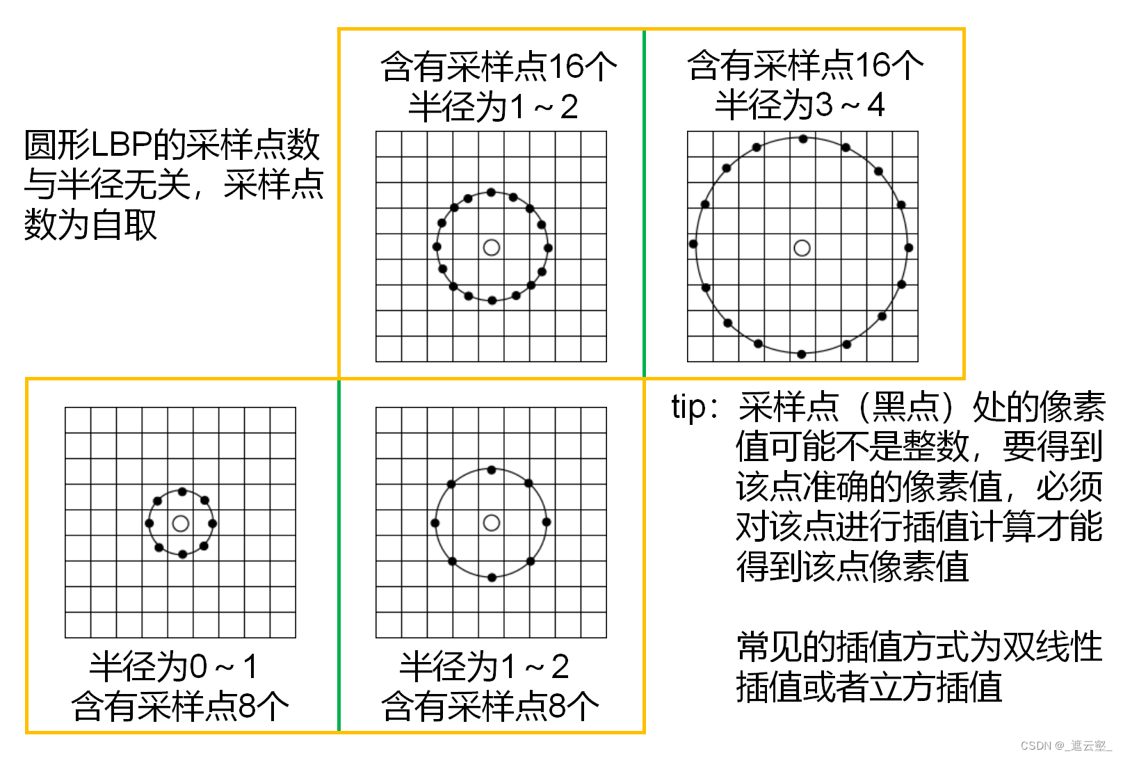 特征提取方法—lbp在线lbp特征提取测试图 Csdn博客