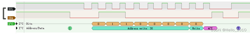 Use Verilog to design I2C controller - Programmer Sought