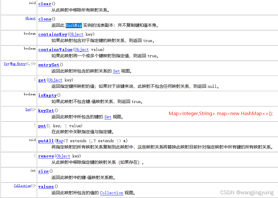 Java中的集合概念、继承关系图、各个集合底层所使用的数据结构图、面试问题标准答案java集合继承关系图 Csdn博客