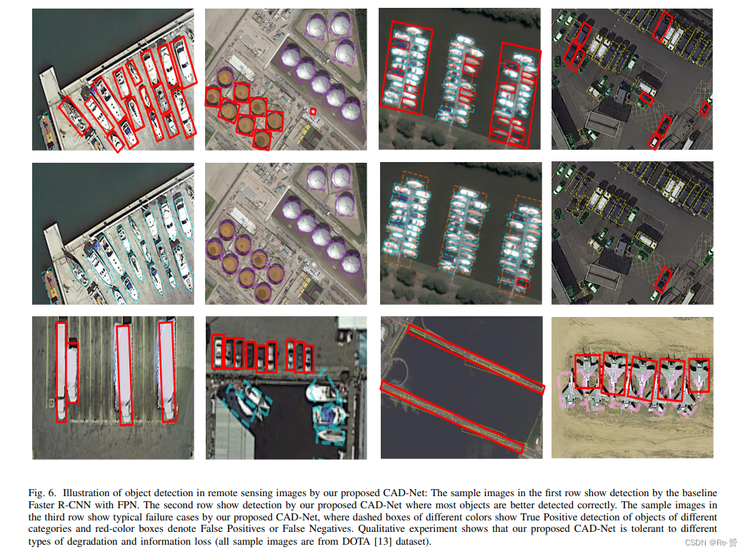 论文阅读 Cad Net A Context Aware Detection Network For Objects In Remote